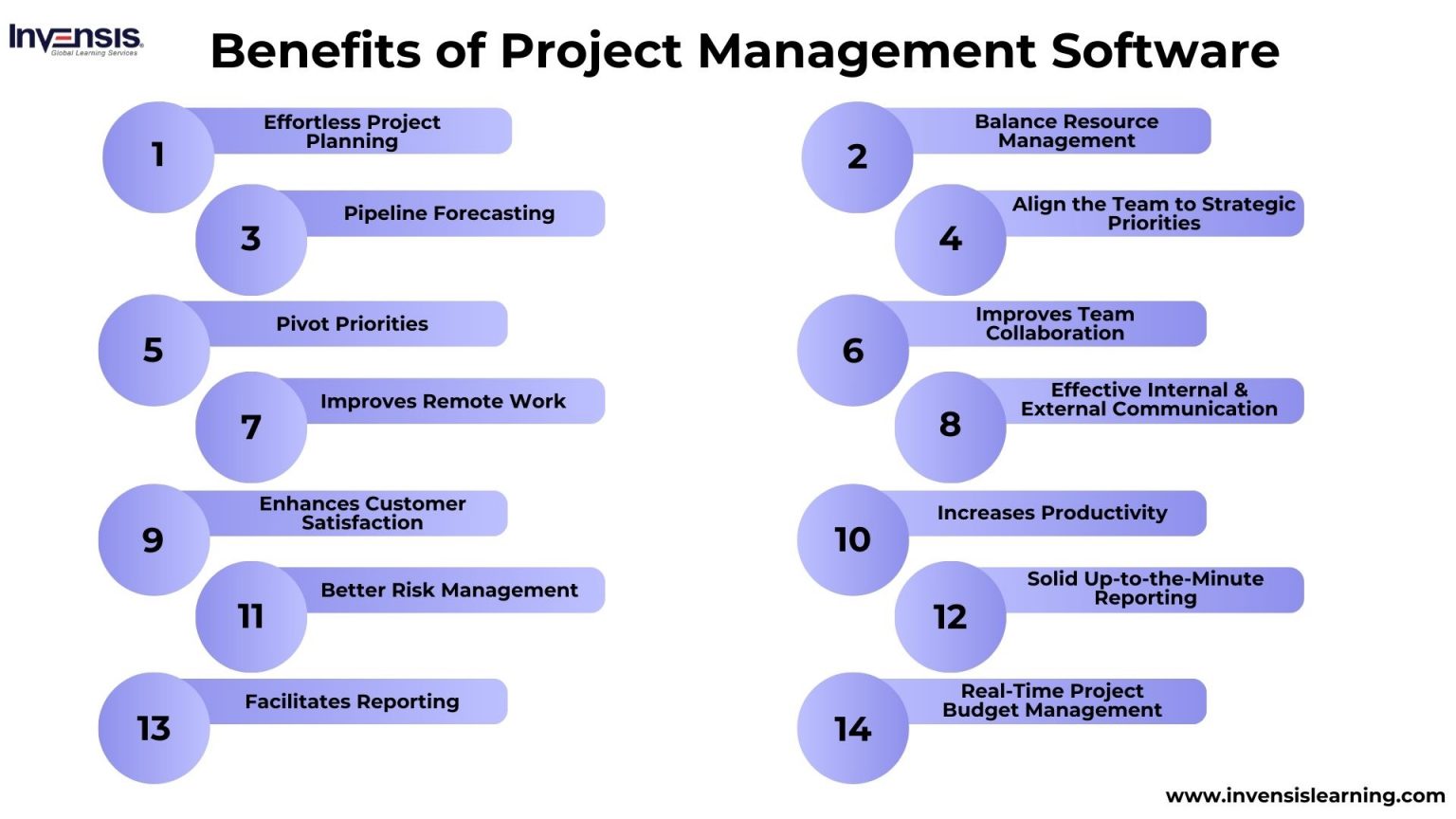 14 Project Management Software Benefits