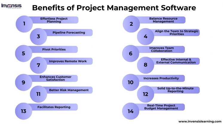 14 Project Management Software Benefits