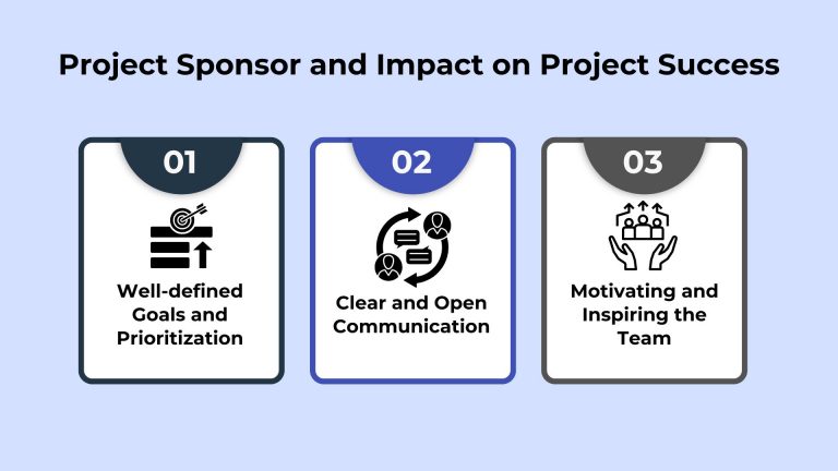 What is a Project Sponsor? Roles, Impacts, and Best Practices