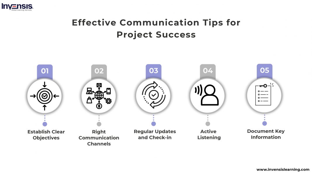 Role of Communication in Project Management: 5 Key Tips