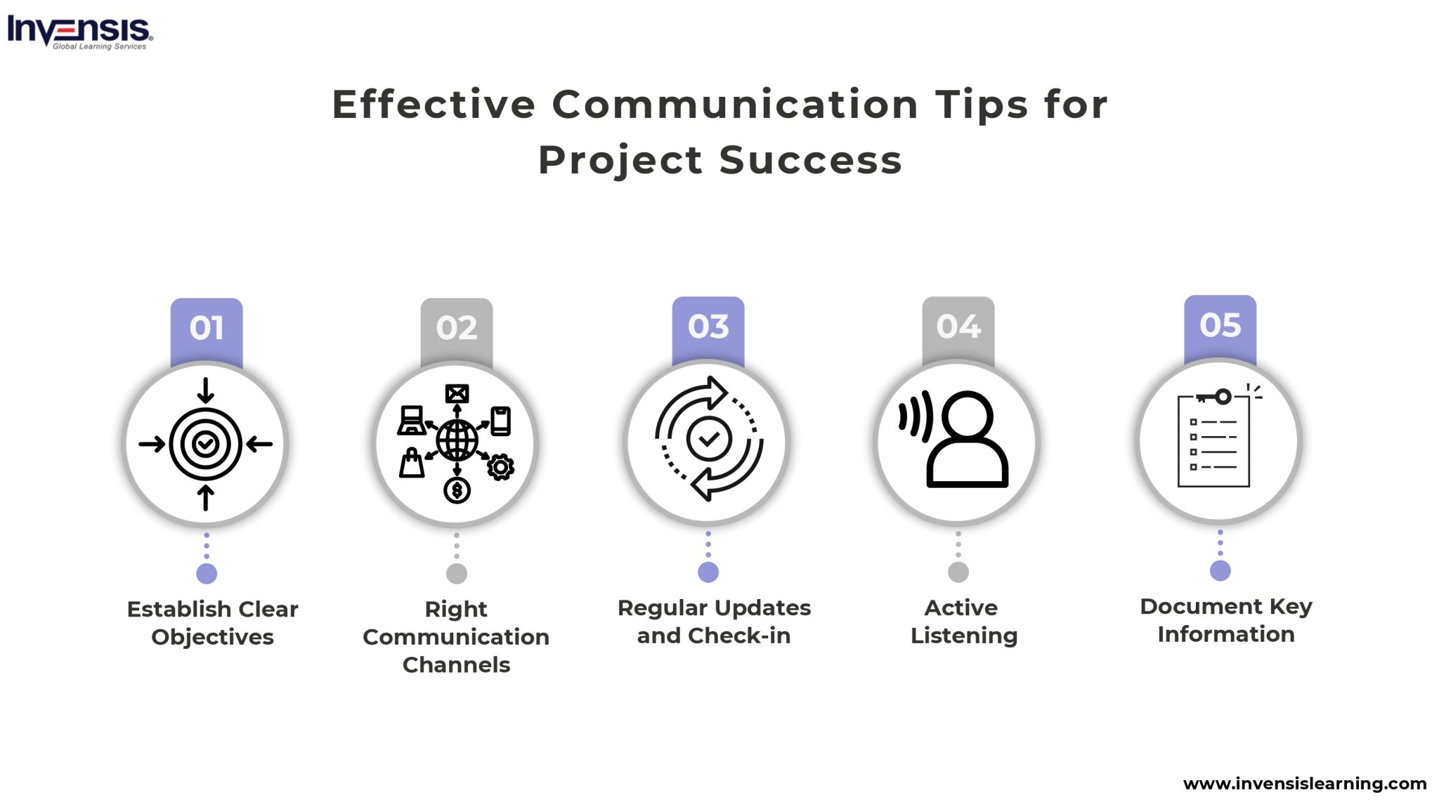Role of Communication in Project Management: 5 Key Tips