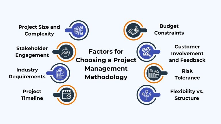 How to Choose the Right Project Management Methodology?