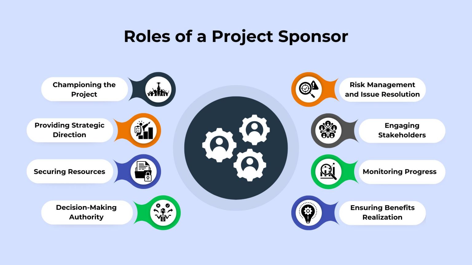 What is a Project Sponsor? Roles, Impacts, and Best Practices