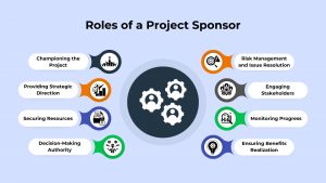 What is a Project Sponsor? Roles, Impacts, and Best Practices