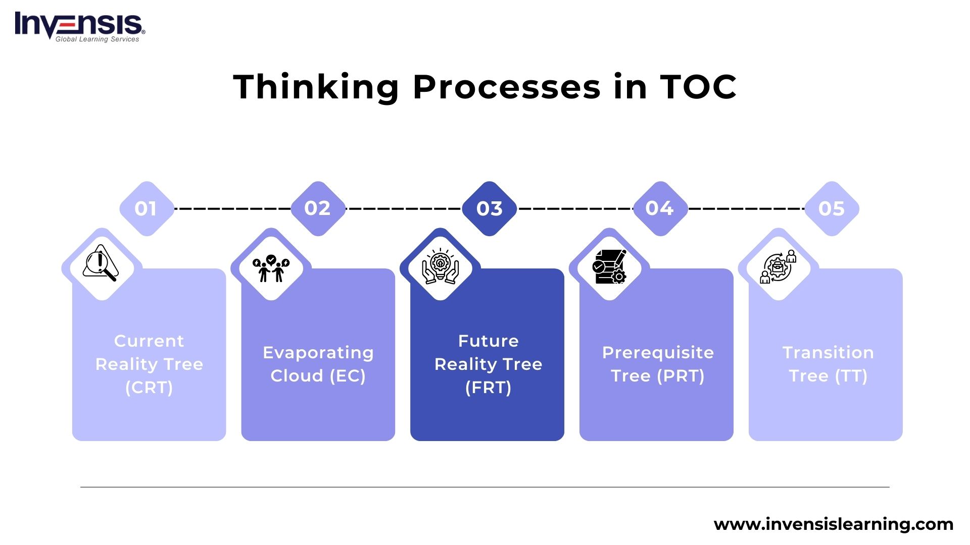 Theory of Constraints in Project Management: A Detailed Guide
