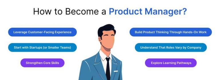 Product Manager Roles & Responsibilities: A Complete Guide