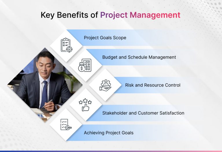 What Is the PMI Talent Triangle for Project Management?