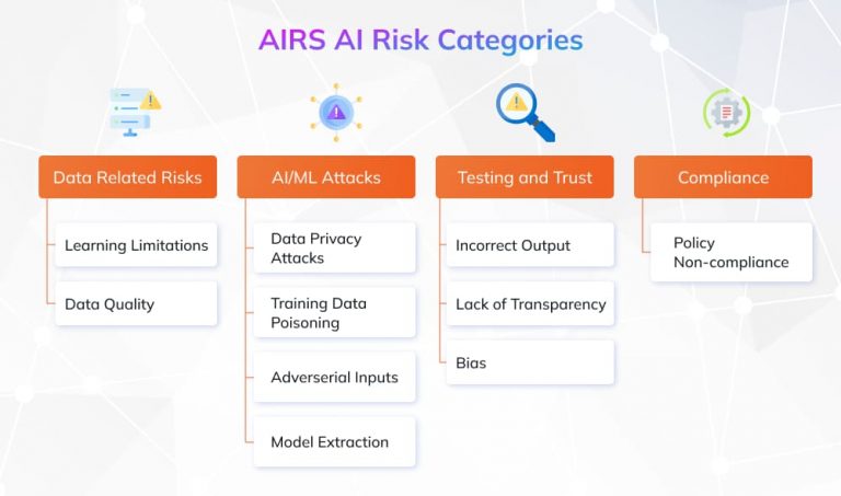 The Future of AI in Risk Management | Invensis Learning