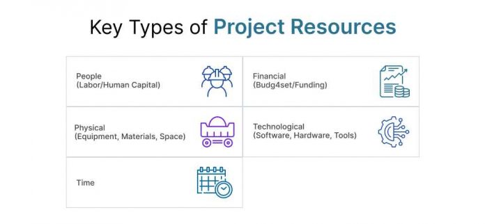 Effective Resource Allocation in Project Management Explained