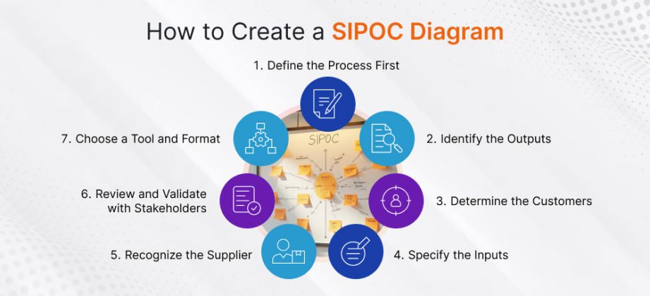 What Is a SIPOC Diagram? A Guide with Benefits and Examples