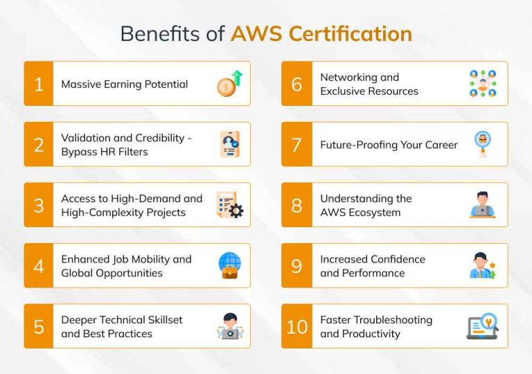 Top 10 Benefits of AWS Certification | Invensis Learnig