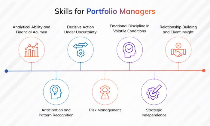 6 Key Portfolio Manager Roles and Responsibilities