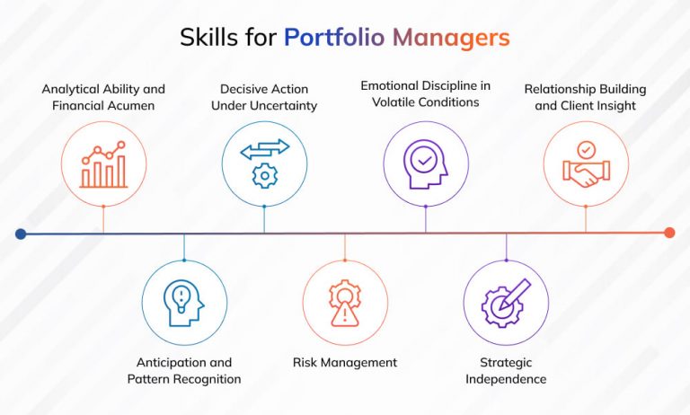 6 Key Portfolio Manager Roles and Responsibilities