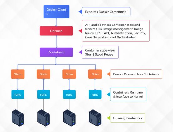 Podman vs Docker: Key Differences Explained (2026 Guide)