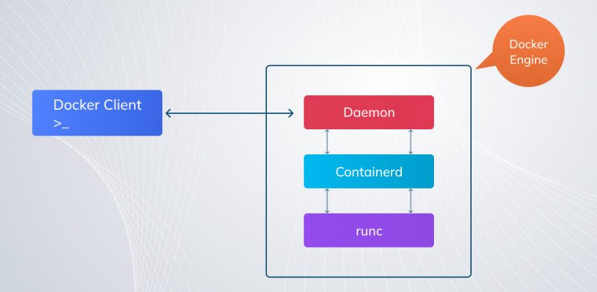 Podman vs Docker: Key Differences Explained (2026 Guide)