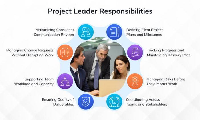 Project Leader Roles & Responsibilities: The Complete Guide