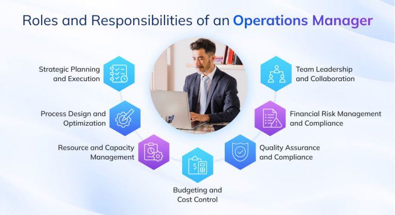 Top 7 Key Operations Manager Roles and Responsibilities
