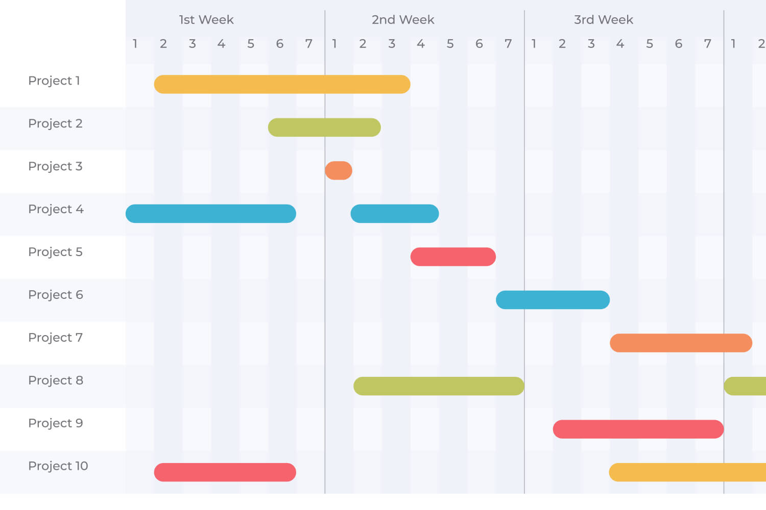 10 Best Gantt Chart Software Tools (2026 Guide)