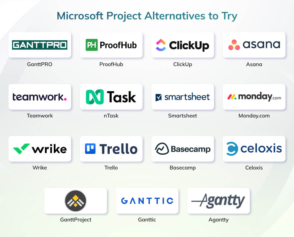 15 Best Microsoft Project Alternatives in 2026 (Updated)
