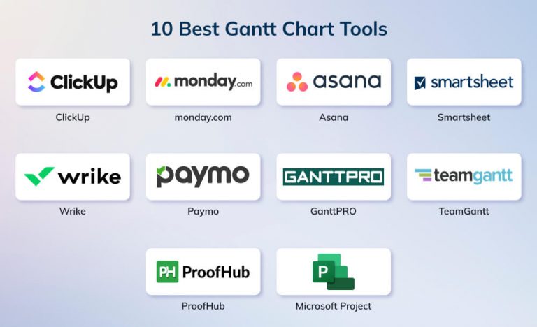 10 Best Gantt Chart Software Tools (2026 Guide)