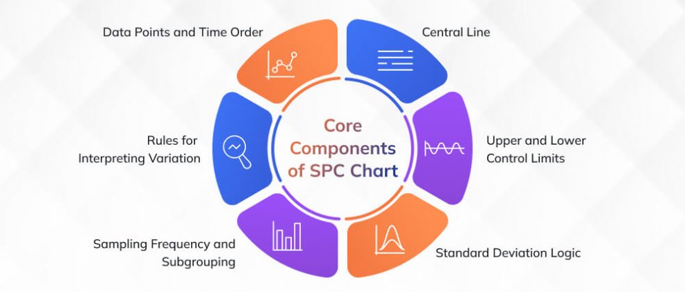 Statistical Process Control (SPC) Charts: A Detailed Guide