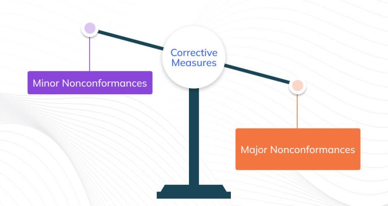 Non-Conformance Report (NCR): A Complete Guide for 2026