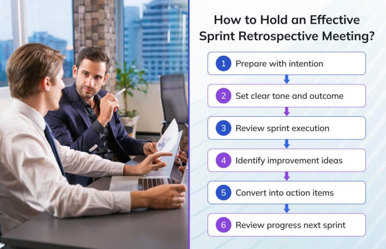 Sprint Retrospective Meeting: How to Run It Effectively