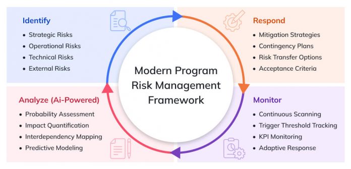 Program Manager Roles and Responsibilities in 2026