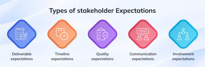 How to Manage Stakeholder Expectations? Complete Guide