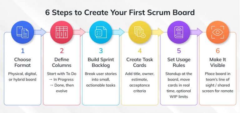 What is Scrum Board: How It Works & Best Practices (2026)