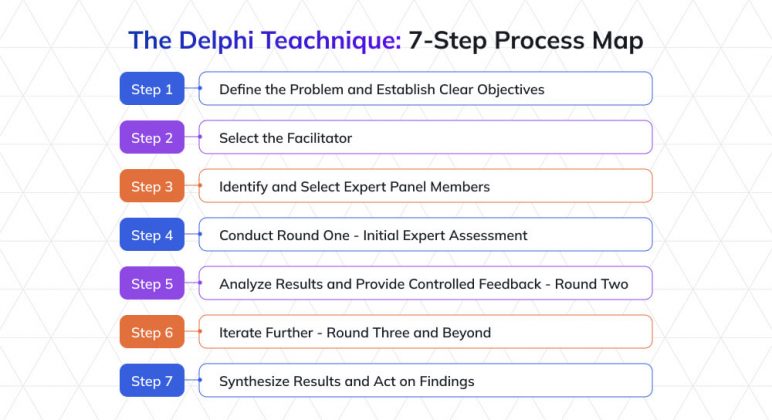 Delphi Technique in Project Management: A Detailed Guide
