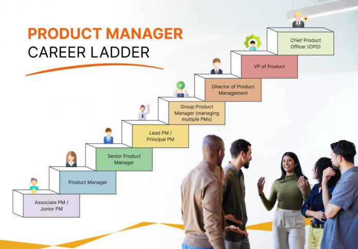 Product Manager vs Product Owner: A Complete Guide