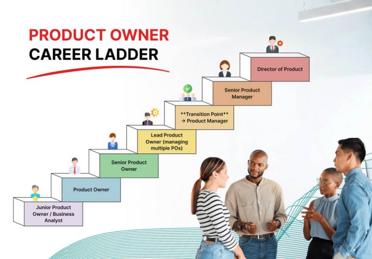 Product Manager vs Product Owner: A Complete Guide