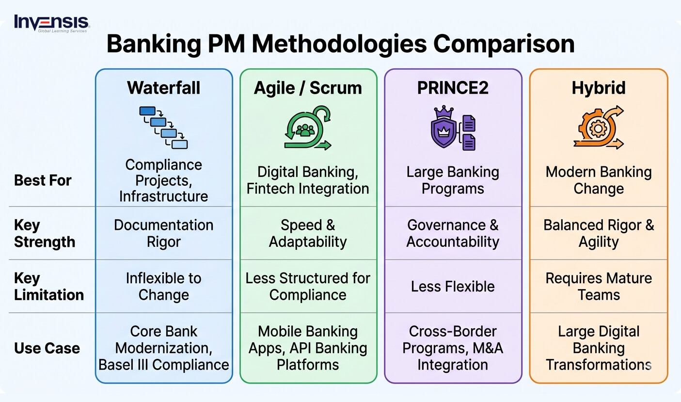 Project Management in the Banking Industry: A Complete Guide