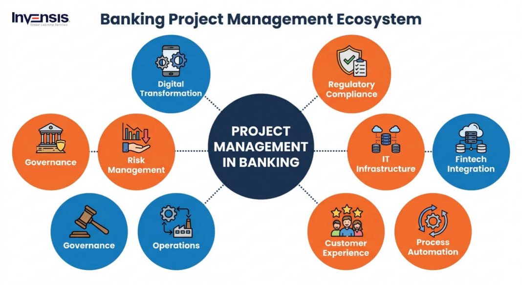 Project Management in the Banking Industry: A Complete Guide