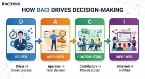 RACI vs DACI: Key Differences, Examples & When to Use Each