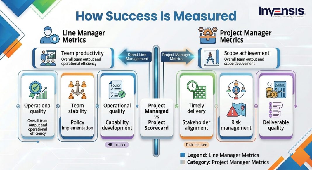 Line Manager vs Project Manager: What’s the Real Difference?