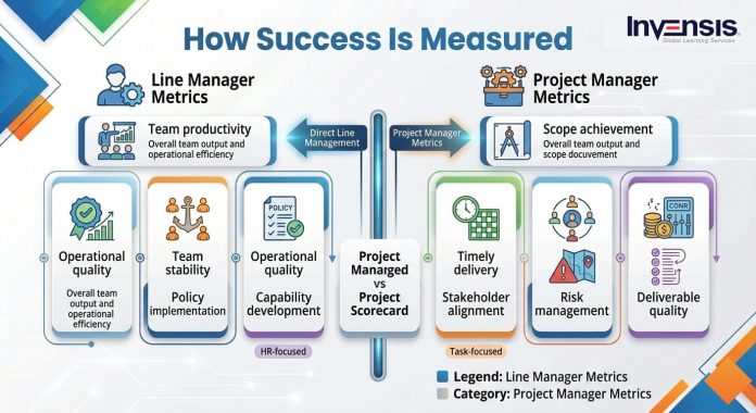Line Manager vs Project Manager: What’s the Real Difference?