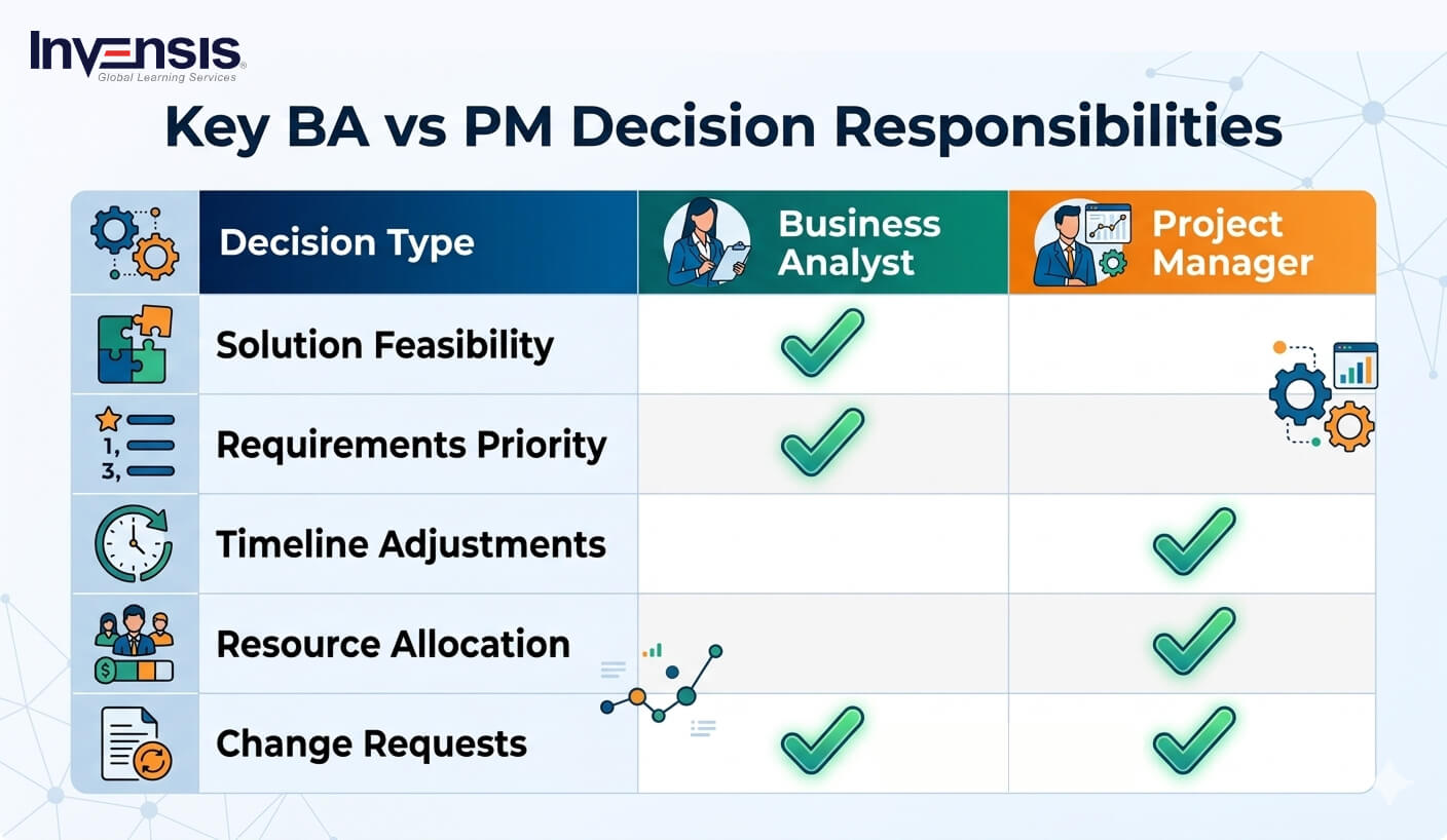Business Analyst vs Project Manager: Key Differences Defined