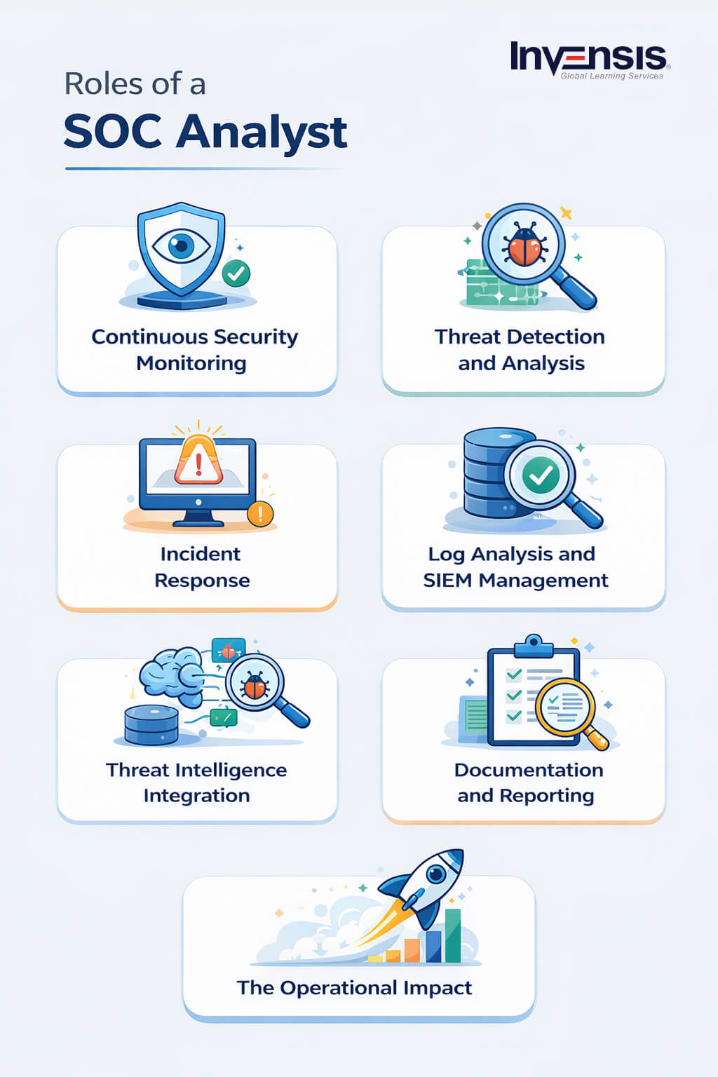 Security Operations Center Analyst Roles & Responsibilities
