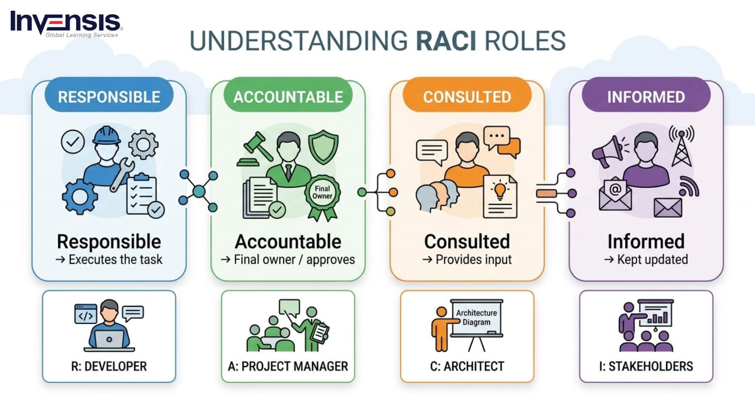 RACI vs DACI: Key Differences, Examples & When to Use Each
